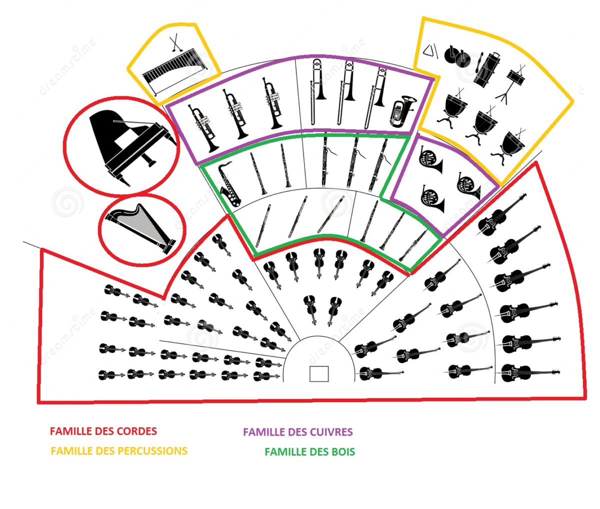 Séquence n°2 - 6ème - Musique au collège