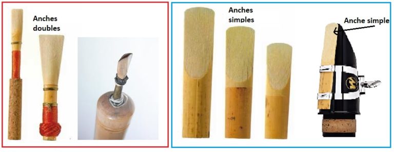 Cours n°2 - 5ème2 - Musique au collège