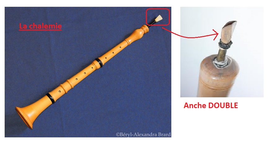 Les instruments du Moyen âge - Musique au collège