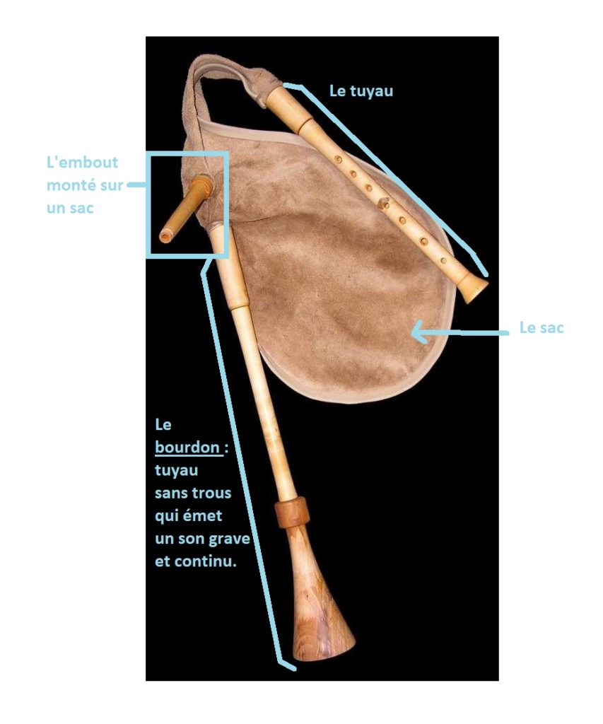Cours n°2 - 5ème2 - Musique au collège