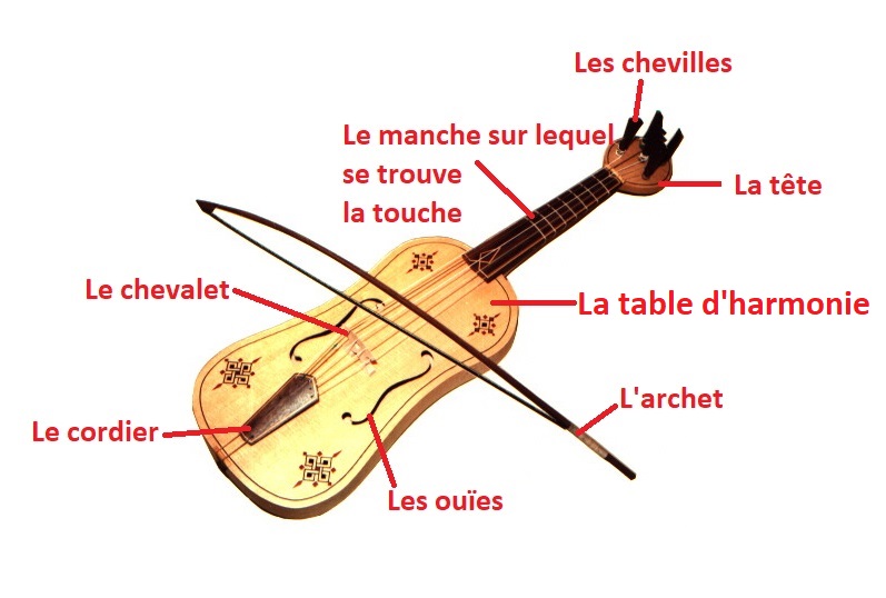 Les instruments du Moyen âge - Musique au collège