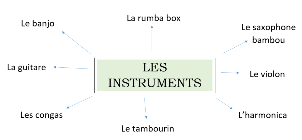 4ème - Mento - Musique au collège