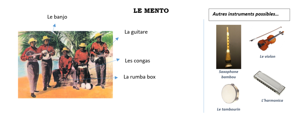 4ème - Mento - Musique au collège