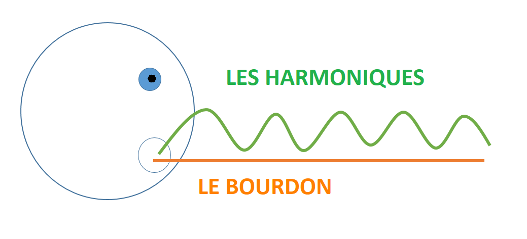 Chant diphonique Mongol - Musique au collège