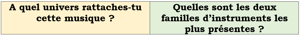 6ème - Hymne + forme ABA - Musique au collège
