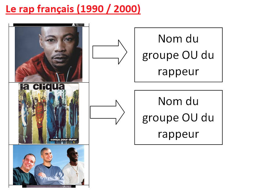 Séquence n°2 - Rap français (1) - Musique au collège