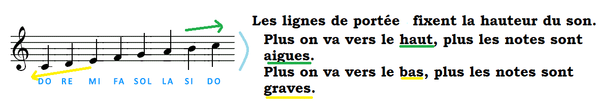 Cours n°1 - 5ème4 - Musique au collège