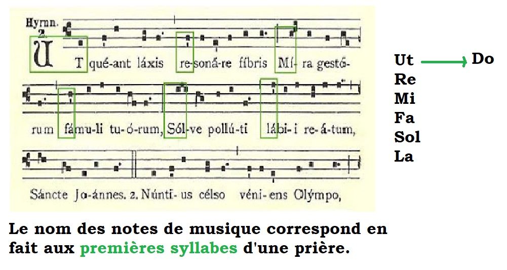 Cours n°1 - 5ème4 - Musique au collège