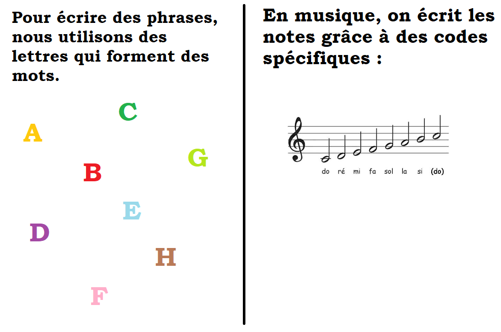 Cours n°1 - 5ème4 - Musique au collège