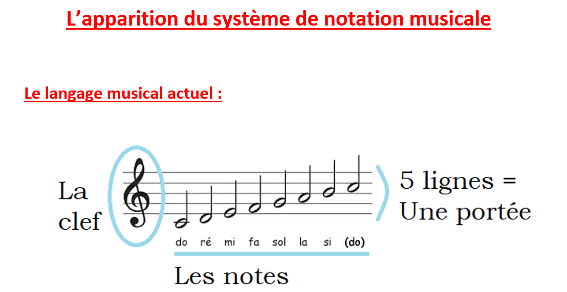 Definition De La Musique | Chtoby Pomnili