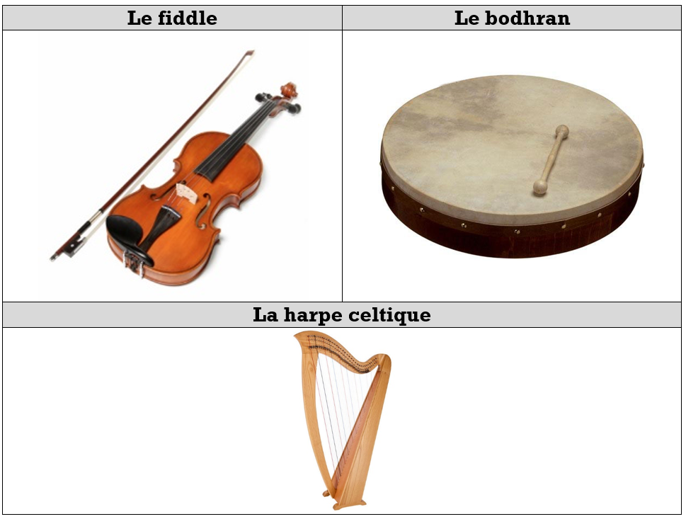 Révisions - Musique traditionnelle Irlandaise - Musique au collège